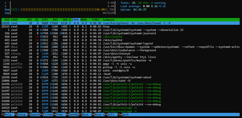 List Process Linux - How to Check Running Processes?